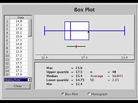 Box Plot Wi Fi - YouTube