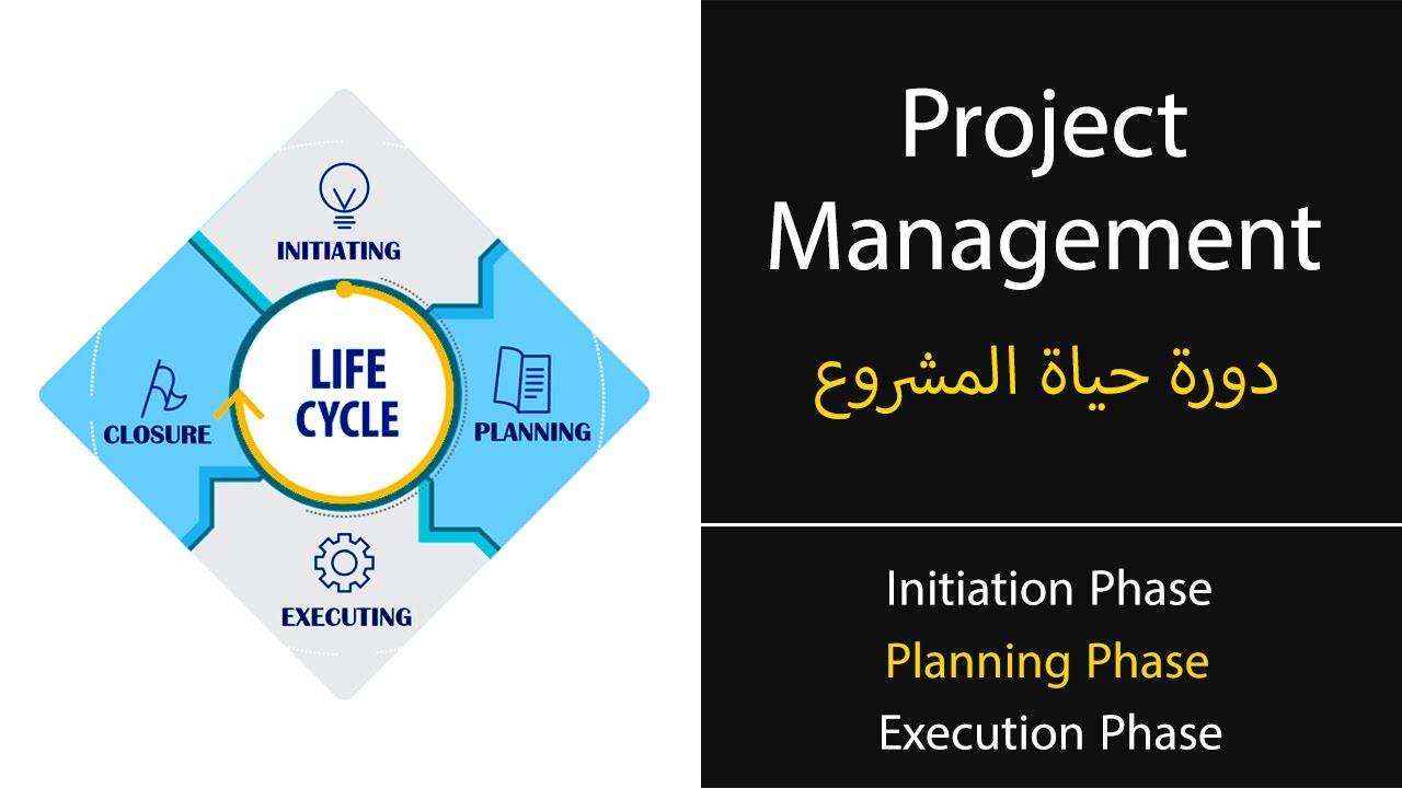 Project Management | Part 2-1 | Project Life Cycle - YouTube