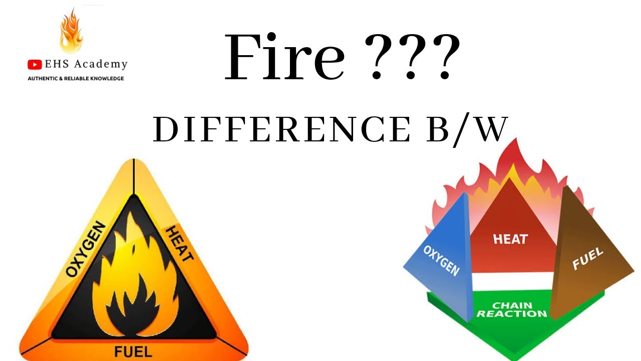 What Is Fire | Fire & Difference B/W Fire Triangle & Fire Tetrahedron🔥🔥 ...