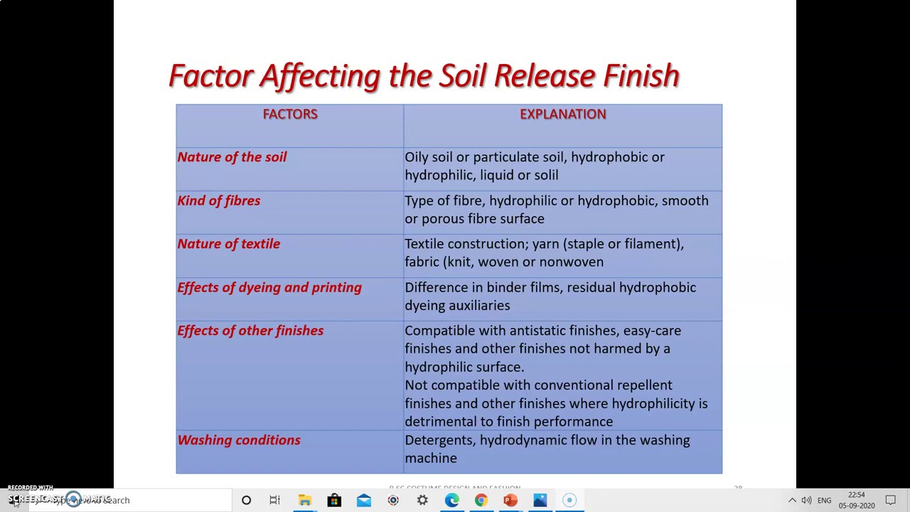SOIL RELEASE FINISHING OF TEXTILES - YouTube