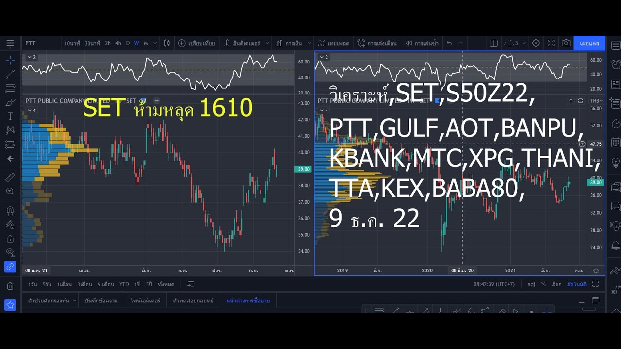 วิเคราะห์,SET,S50Z22,PTT,GULF,AOT,BANPU,KBANK,MTC,XPG,THANI,TTA,KEX,BABA80, 9 ธ.ค. 22 - YouTube