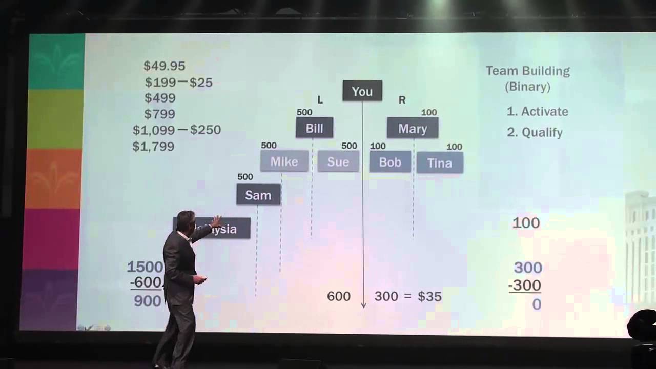 How to Maximize the Jeunesse Global Compensation Plan... - YouTube