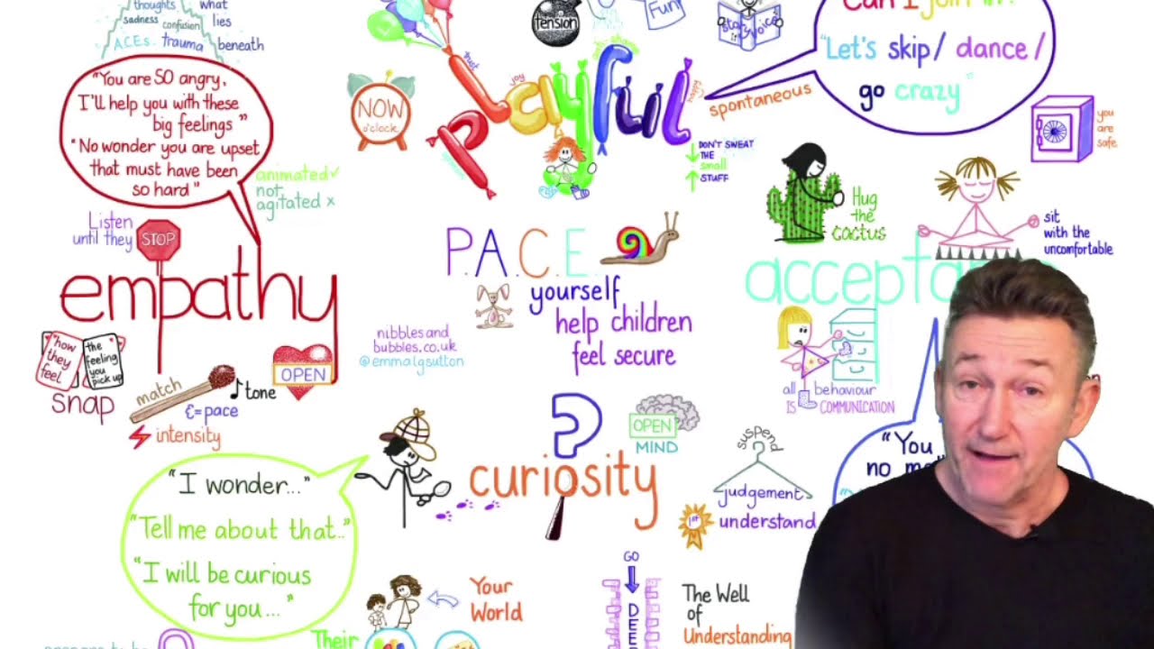Trauma informed practice and PACE - YouTube