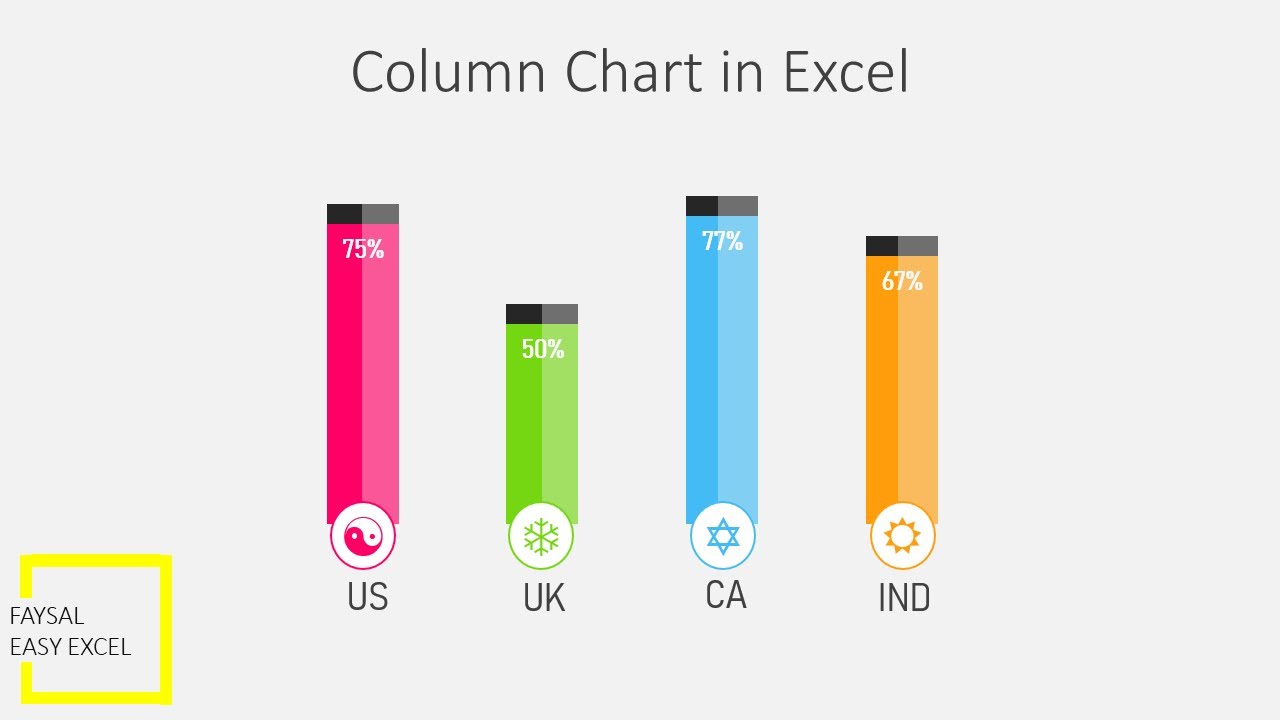 Column Chart | How To Create A Column Chart In Excel - Youtube
