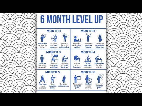 6 Month Level Up....🙌 || How to level up in six months - YouTube