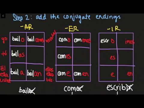 Spanish Present Tense Conjugations - YouTube