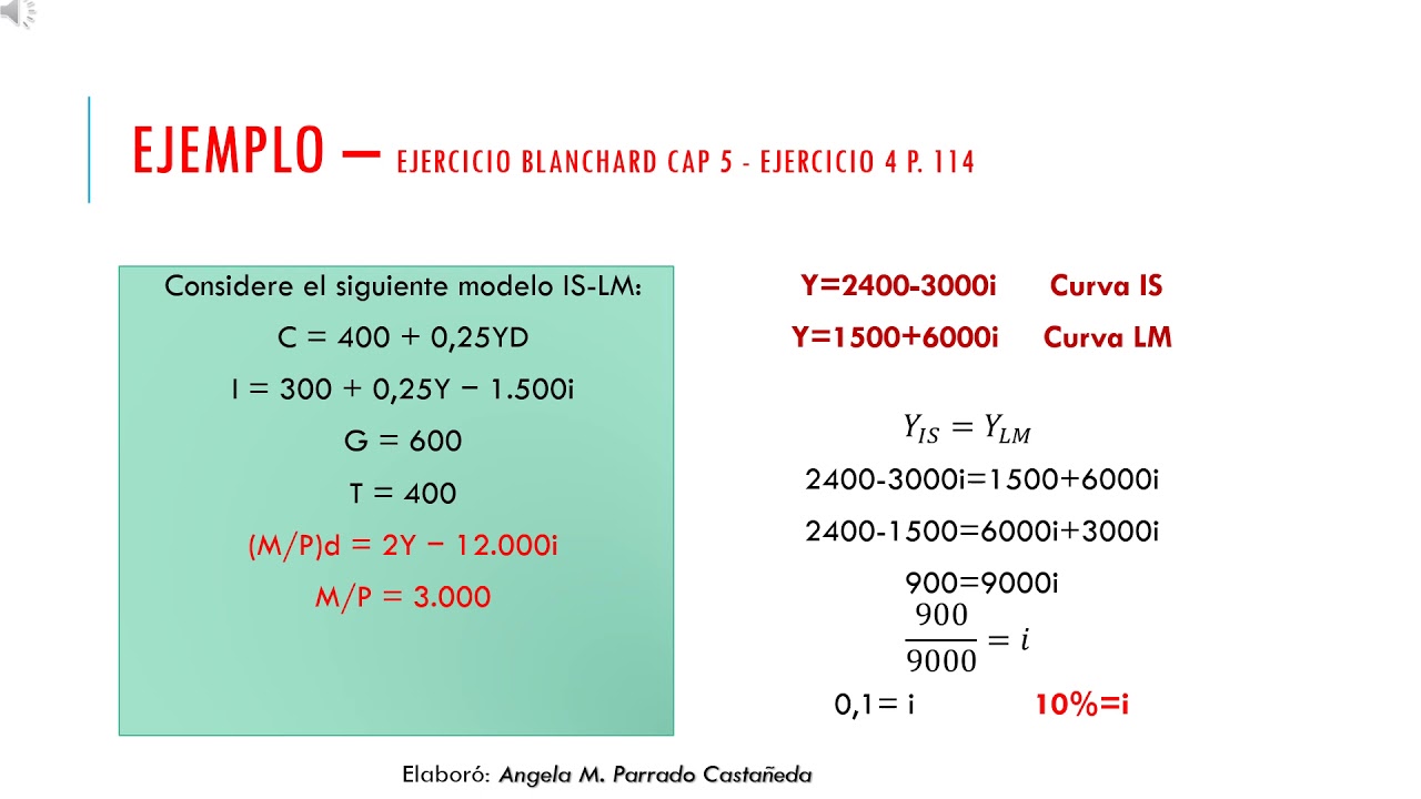 La economía y sus conceptos.: El modelo IS-LM - lucox.cl