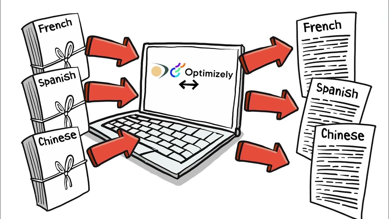 GPI Optimizely Connector - Tips & Tricks - YouTube
