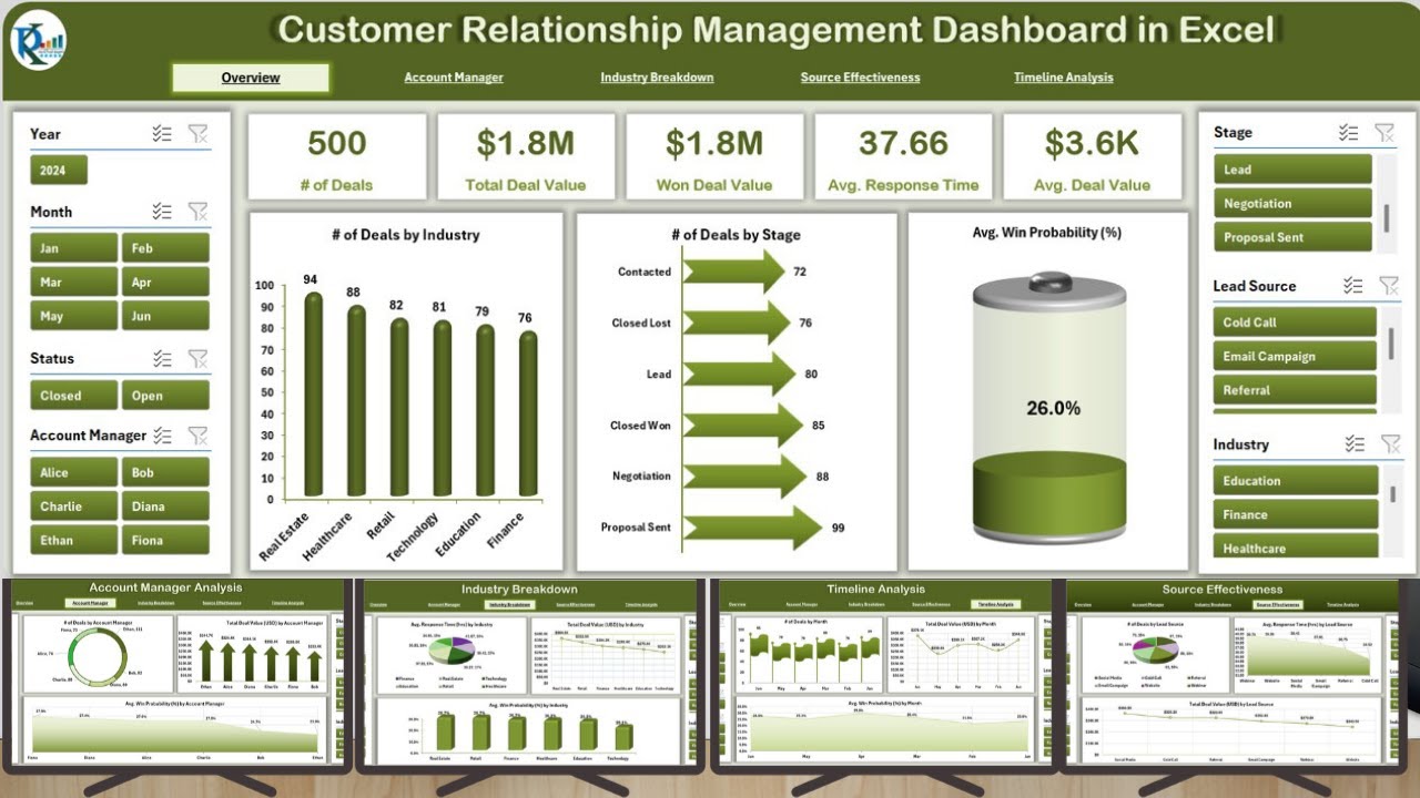 Customer Relationship Management Dashboard in Excel - YouTube