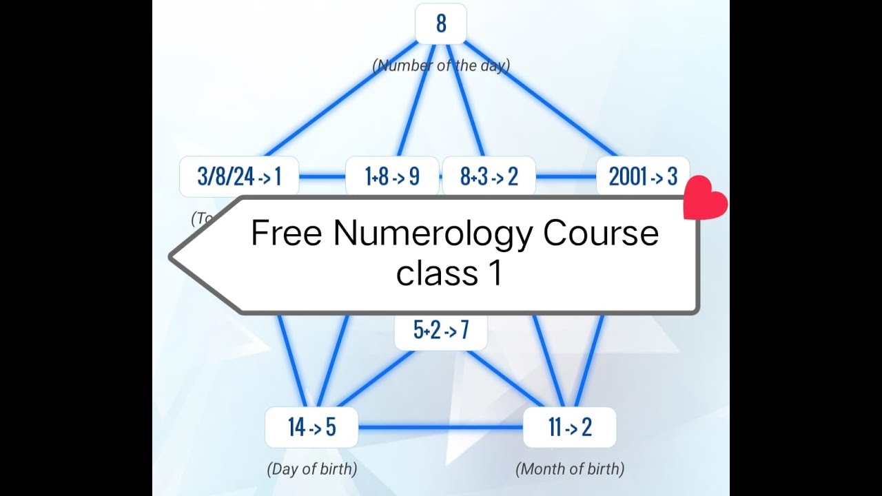 basic numerology and mystery of creation (Hidden For Years) RealTalk ...
