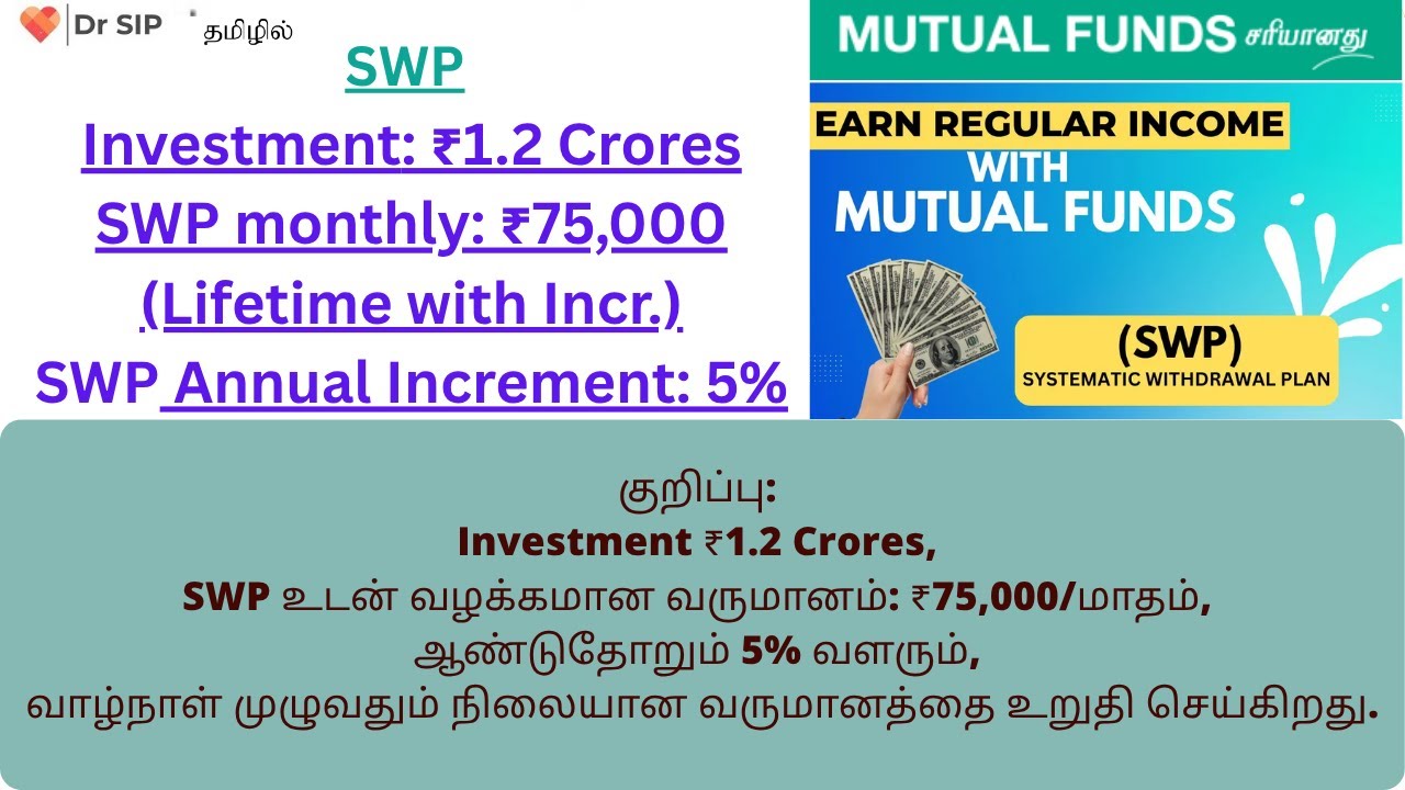 Mutual Fund SWP – Smart Income Strategy | Dr SIP - YouTube