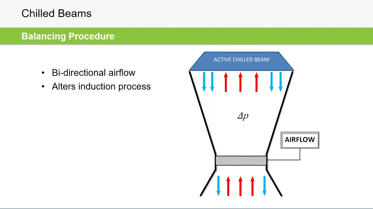 HVAC Design Workshop for Chilled Beam Systems PM Session - YouTube