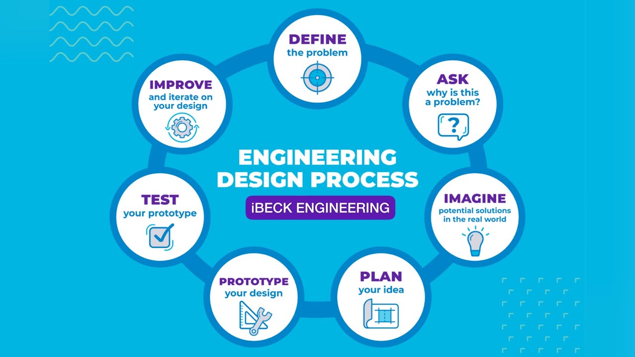 Breaking Down the Engineering Design Process: How to Innovate Like a ...