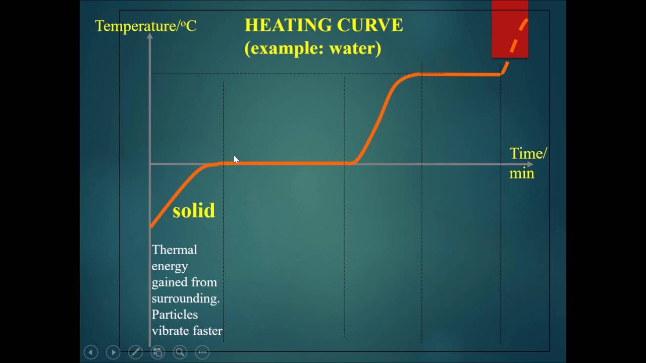 Chapter 9 Thermal Properties of Matter Part 2 - Heating Curve - YouTube