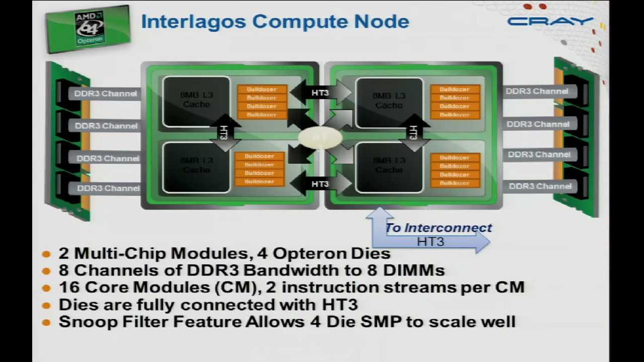 Cray XC30 Day 4 - Cray XC comparison to Cray XE and early performance ...