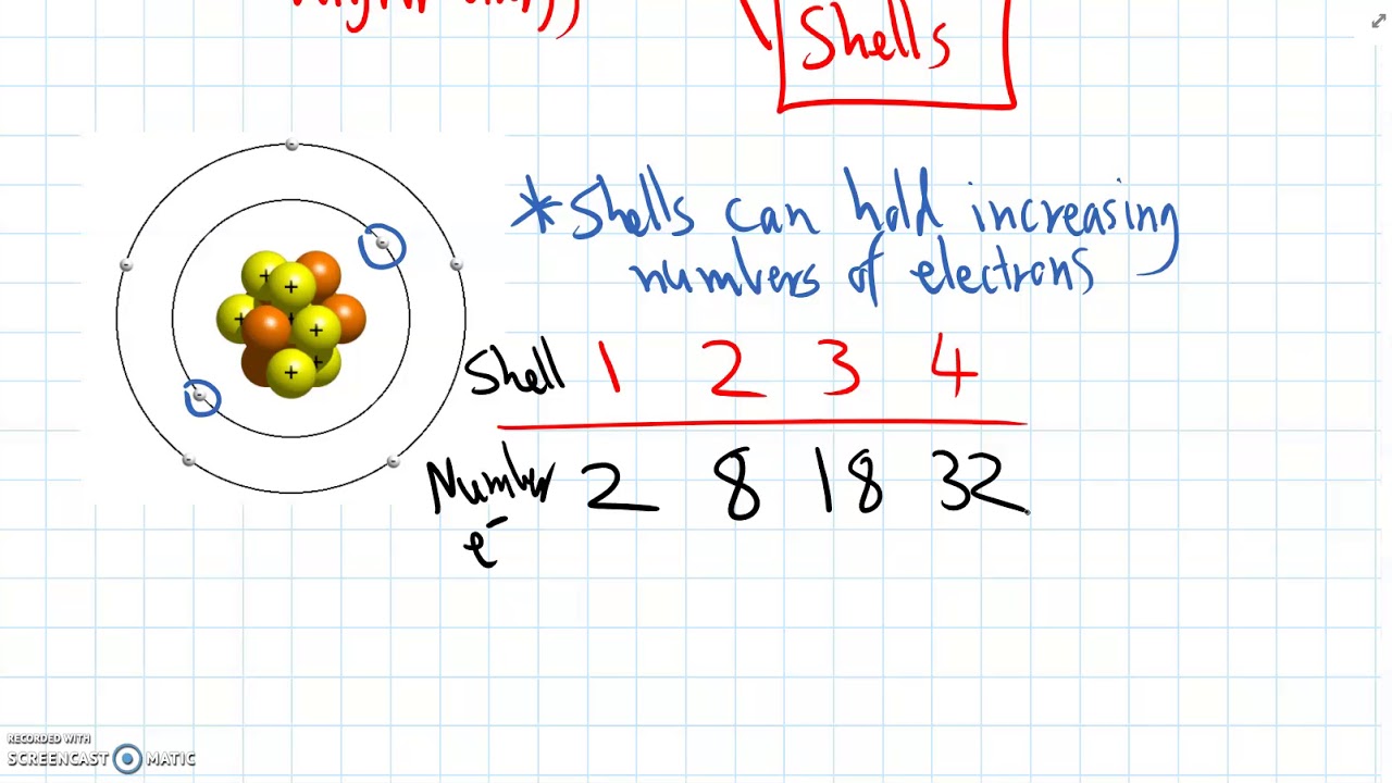 Electron Shells - YouTube
