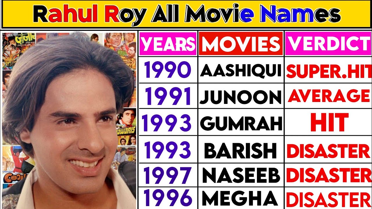 Rahul Roy All Movies Names List and Verdict All Movies - YouTube