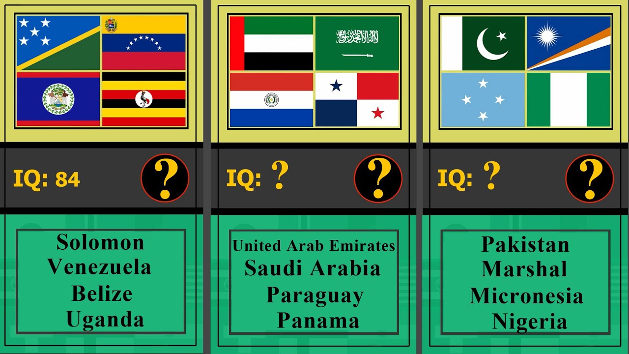 Countries average IQ: Countries with IQ Lower Than 86: IQ World - YouTube