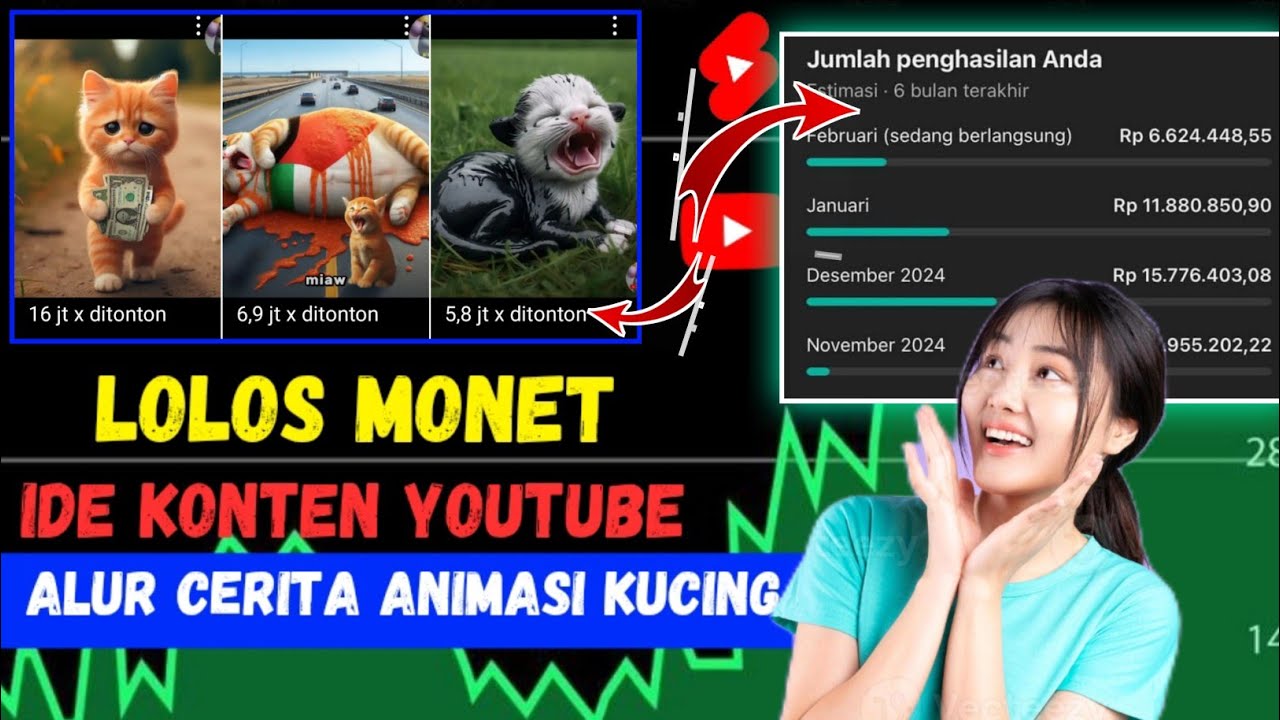 TERBARU‼️IDE KONTEN YOUTUBE ALUR CERITA ANIMASI KUCING AI LOLOS MONET ! GAJIAN 19 JUTA PERBULAN ...