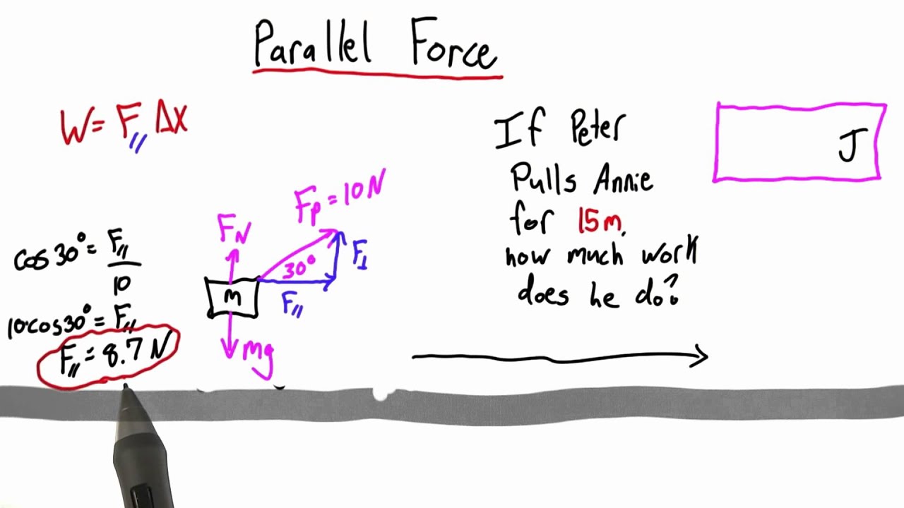 Parallel Force Solution - Intro to Physics - YouTube