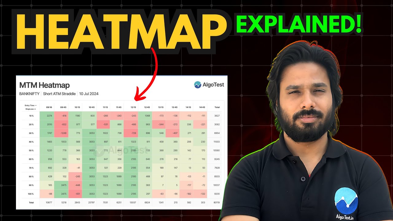 Explained: Heatmap feature on AlgoTest | कौनसा जोड़ा बेचें | Stoploss ...