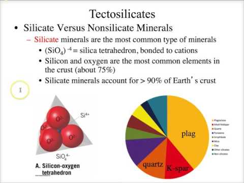 Tectosilicates - YouTube