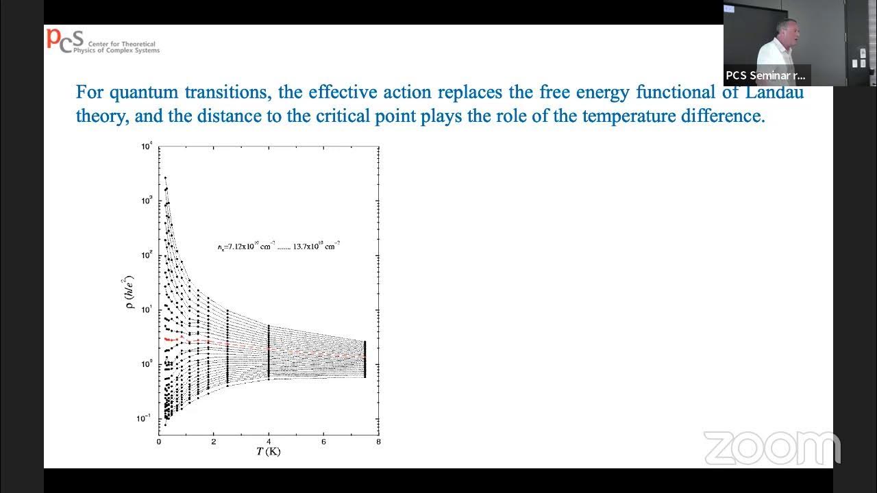 Victor Kagalovsky, Quantum Scaling for the Metal-Insulator Transition in a Two-Dimensional ...