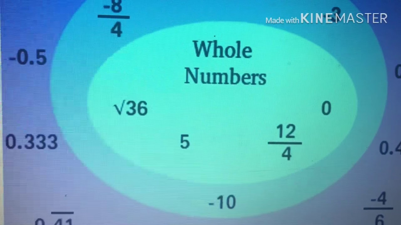 Rational Number for grade 7|Sample in Teaching Online - YouTube