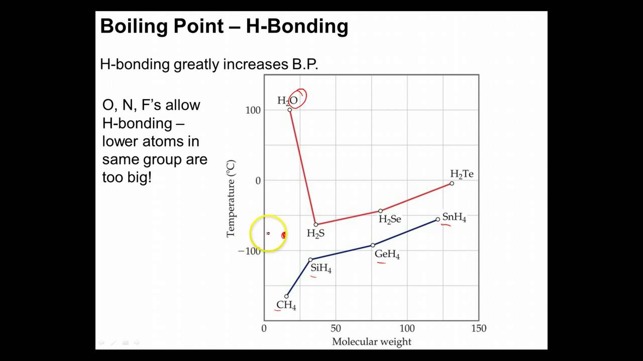 Ch 12 - 19 - Boiling Point - H-Bonding - YouTube