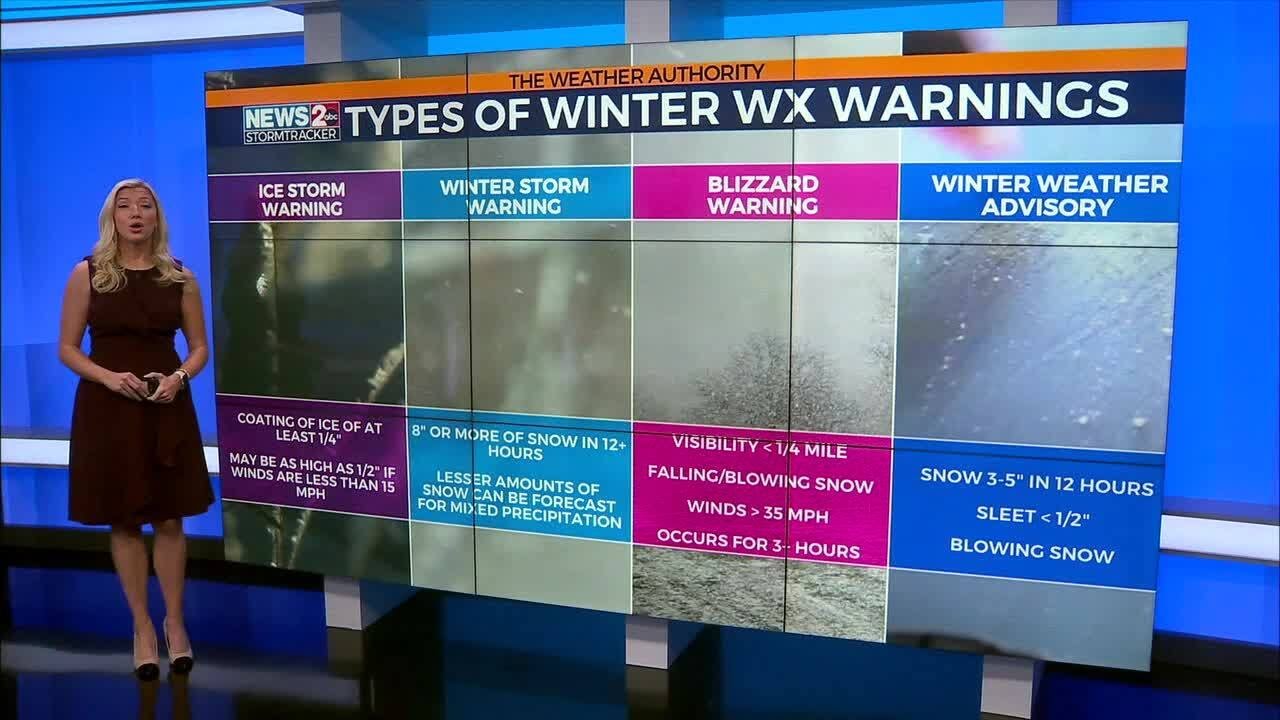 Winter Weather Warnings: The different types of advisories - YouTube