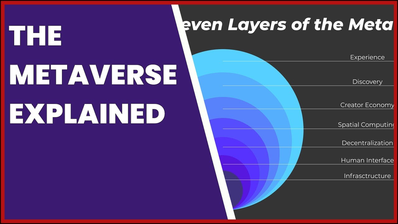 THE METAVERSE EXPLAINED - YouTube