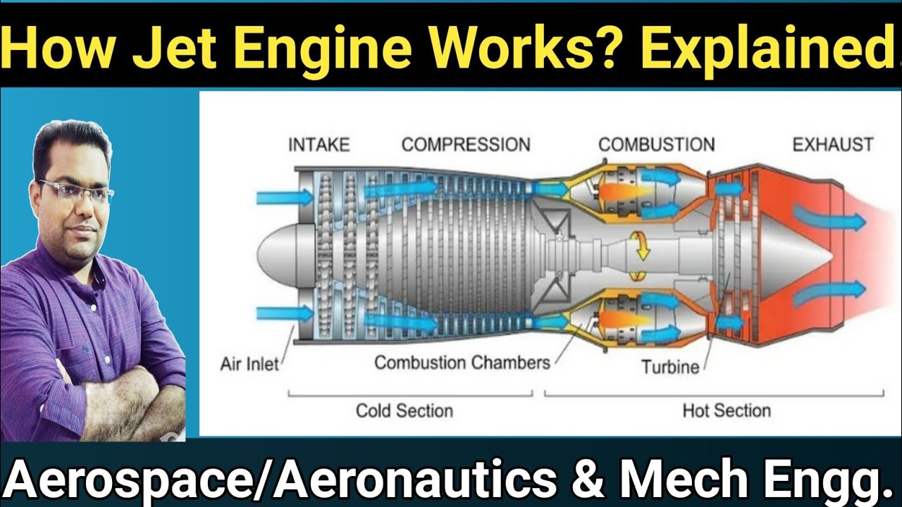 Introduction to Air Breathing Engines//How Jet Engines Work// Gas ...