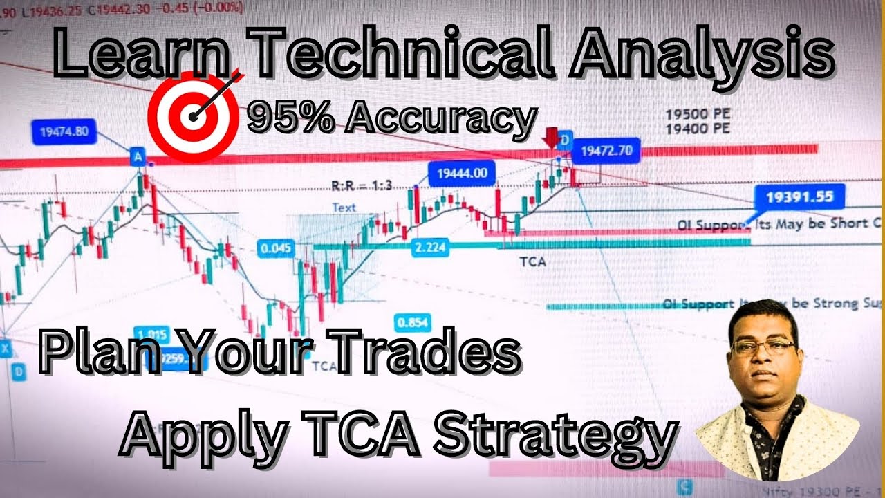 Learn Technical Analysis // Plan Your Next day Trades // Apply My TCA Strategy 95% Accuracy ...