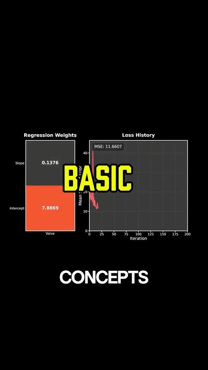 Linear Regression With The Normal Equation? #python #machinelearning #mathematics - YouTube