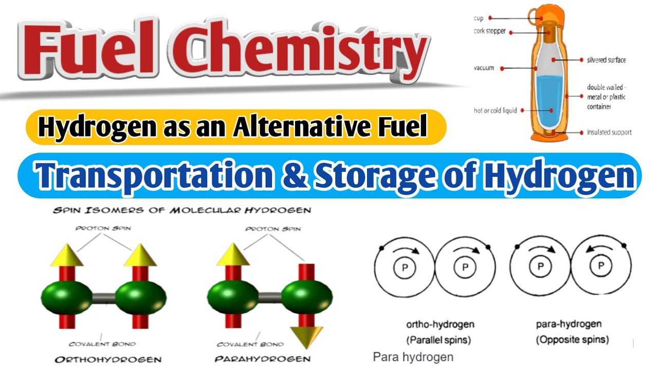 Transportation and Storage of Hydrogen - YouTube