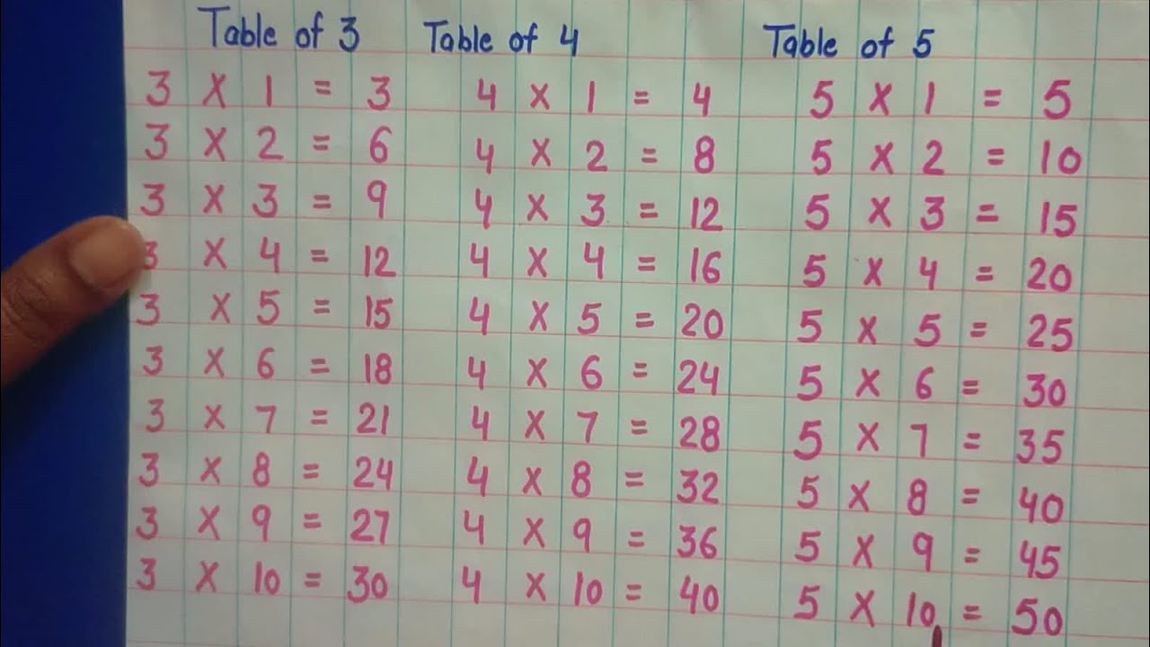 multiplication table of 3,4 or 5 #mathtrick #table #tabletrick # ...