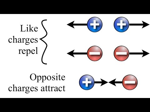 # THREE BASIC METHODS OF CHARGING BODIES... - YouTube