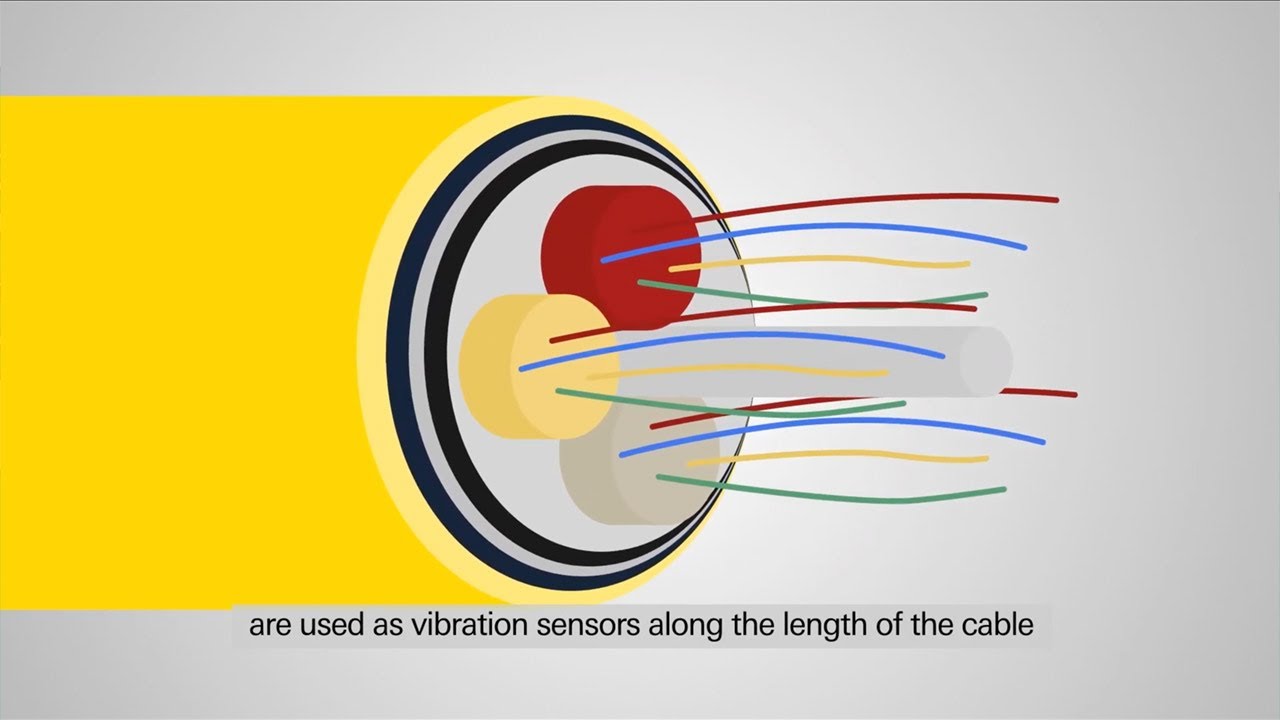 What’s Distributed Acoustic Sensing - how does it monitor a Pipeline ...
