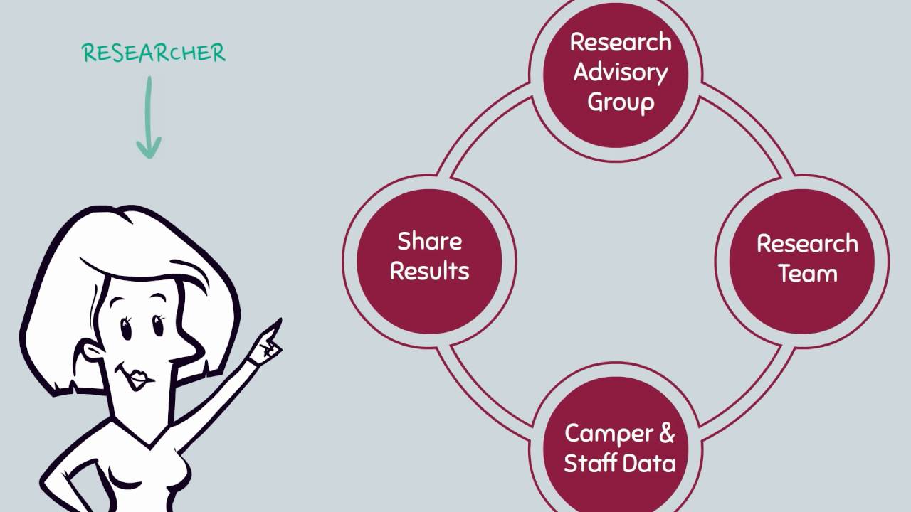 ACA Research 360 Introduction - YouTube