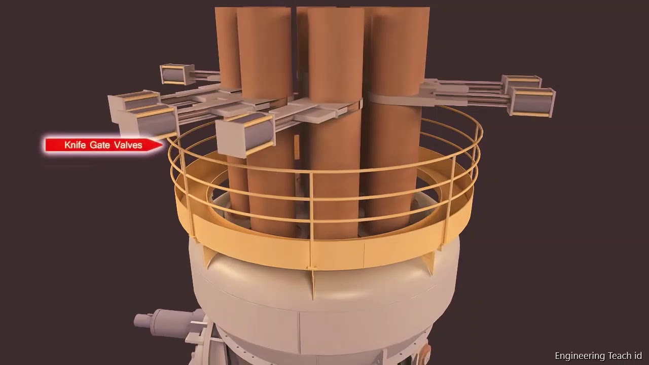 How Bowl Mill Pulverizer Coal Power Plant - YouTube