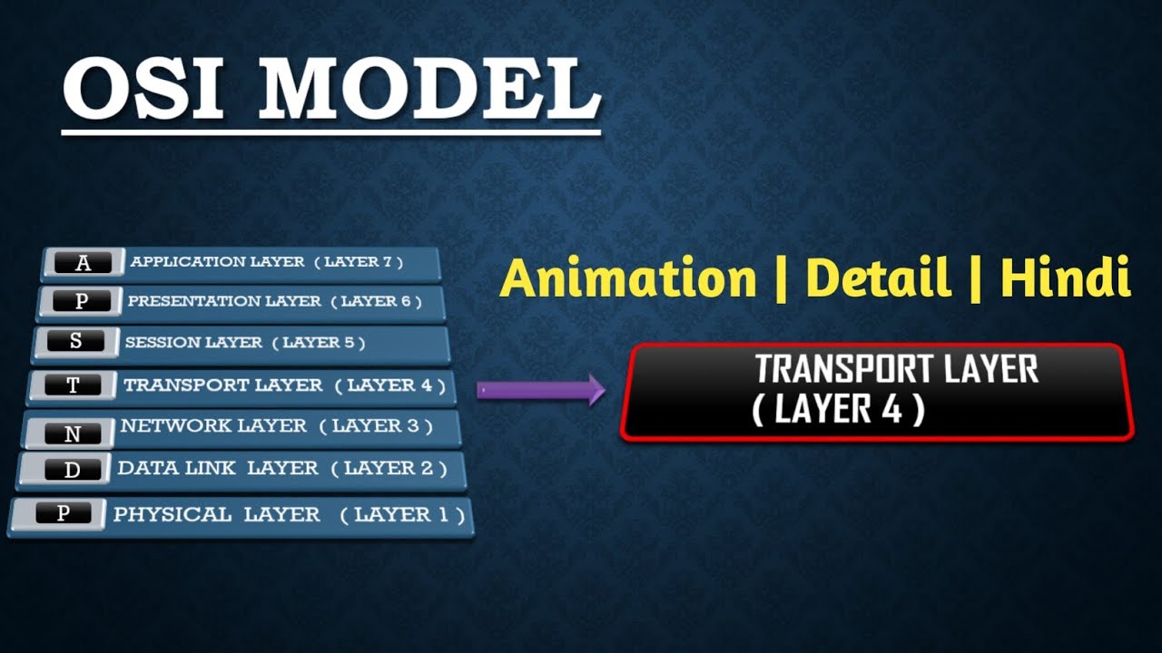 What is Transport layer in OSI Model | Animation | TCP & UDP | Detail ...