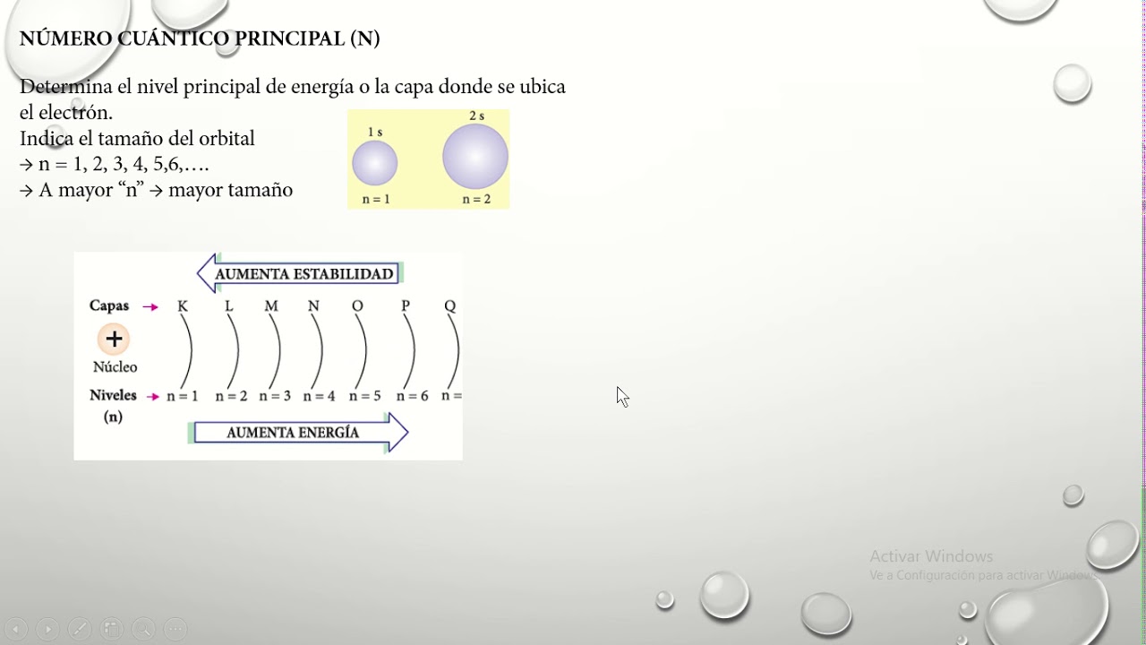 Numero cuantico - YouTube