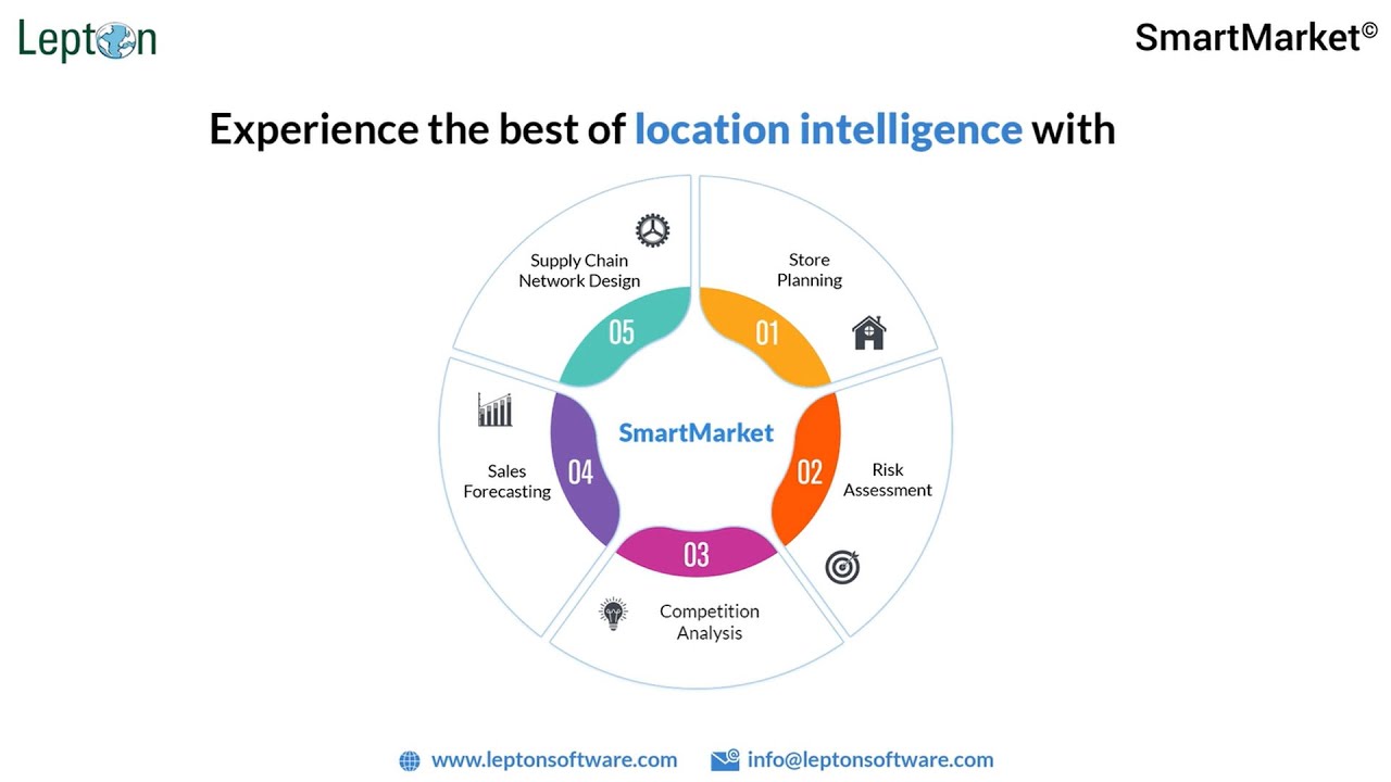 SmartMarket–To Ace Your Business Expansion - YouTube