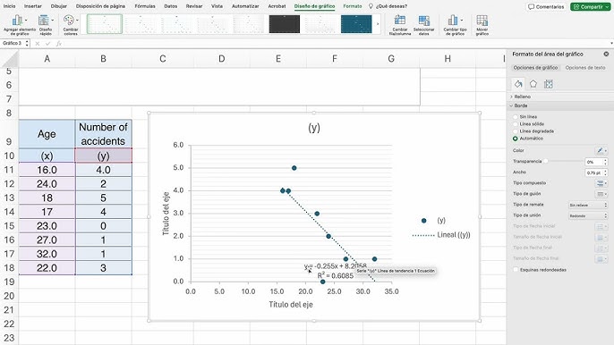 Diagrama De Dispersion En Excel
