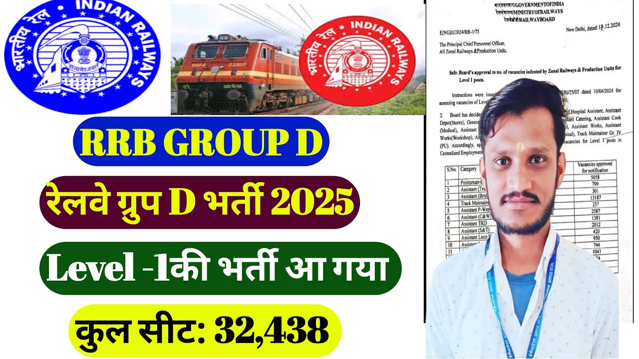 Railway Group D Recruitment 2025 | Post:32,438 | Railway ग्रुप D भर्ती ...