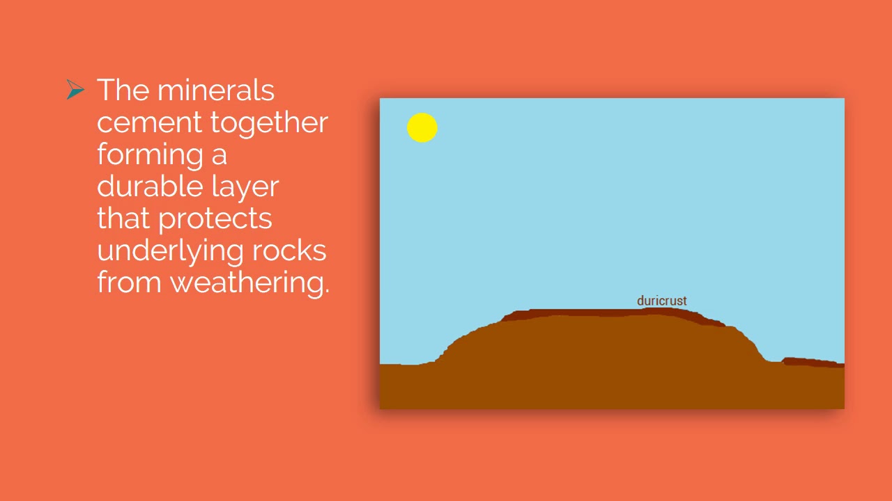 What is Duricrust ? - YouTube