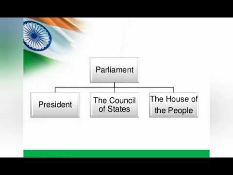 Flow Chart l Indian Parliament l OMR, Online Exam. - YouTube