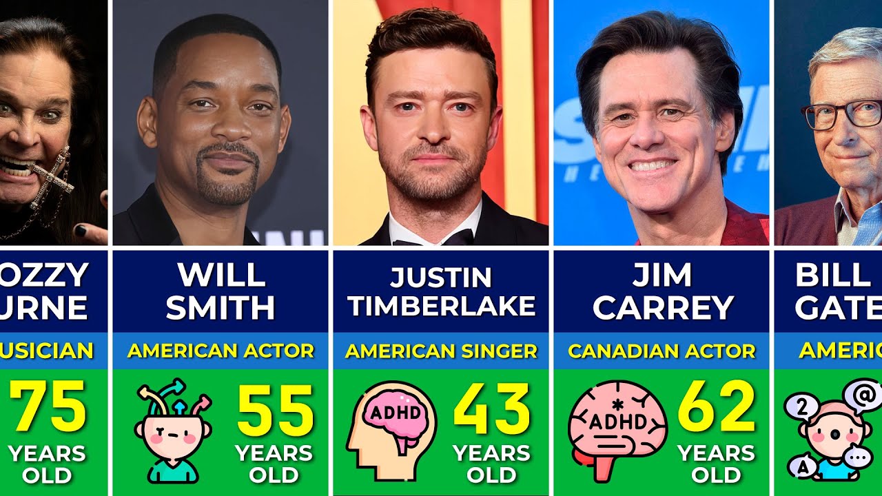 👨‍💼 80 Celebrities Living With ADHD | Johnny Depp, Channing Tatum ...