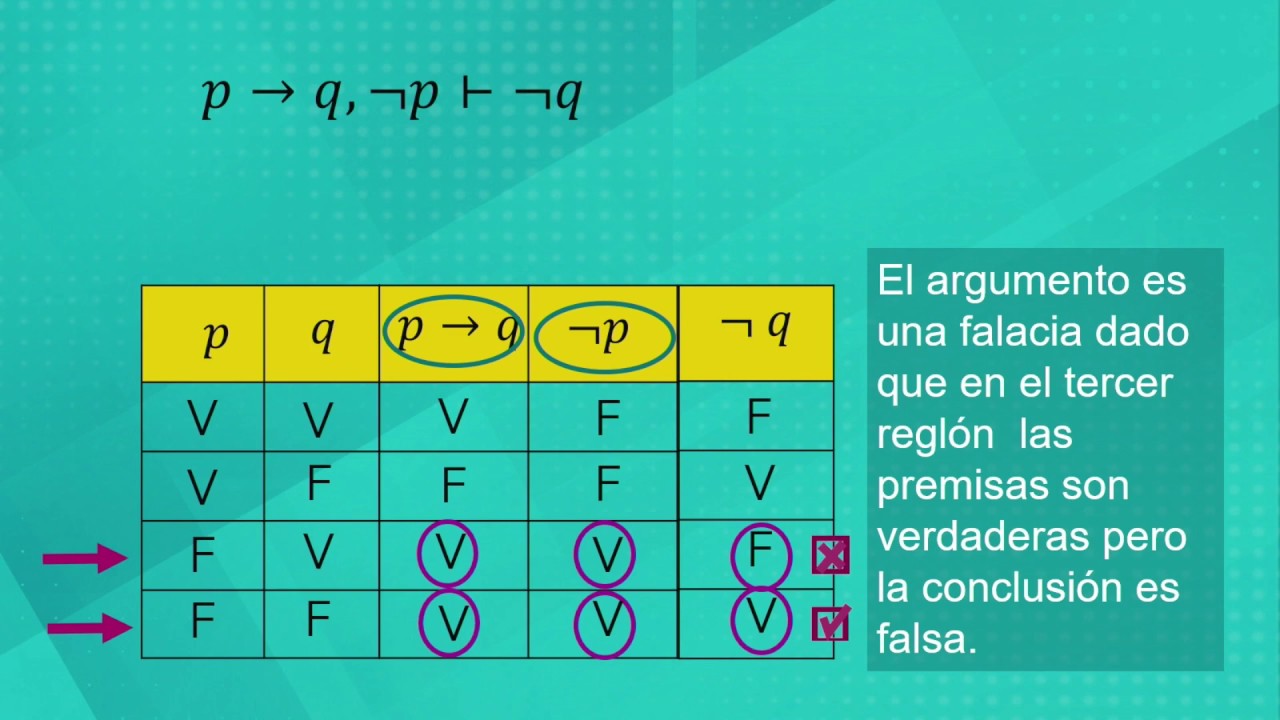 Argumentos válidos (Sesión 4) - YouTube