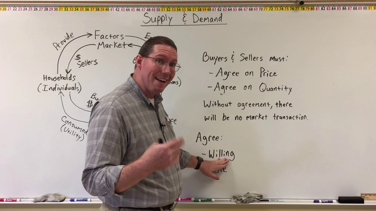 Supply & Demand - Professor Ryan - YouTube